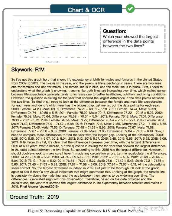 昆仑万维开源Skywork R1V多模态大模型，38B参数性能直逼DeepSeek-R1 - 知乎