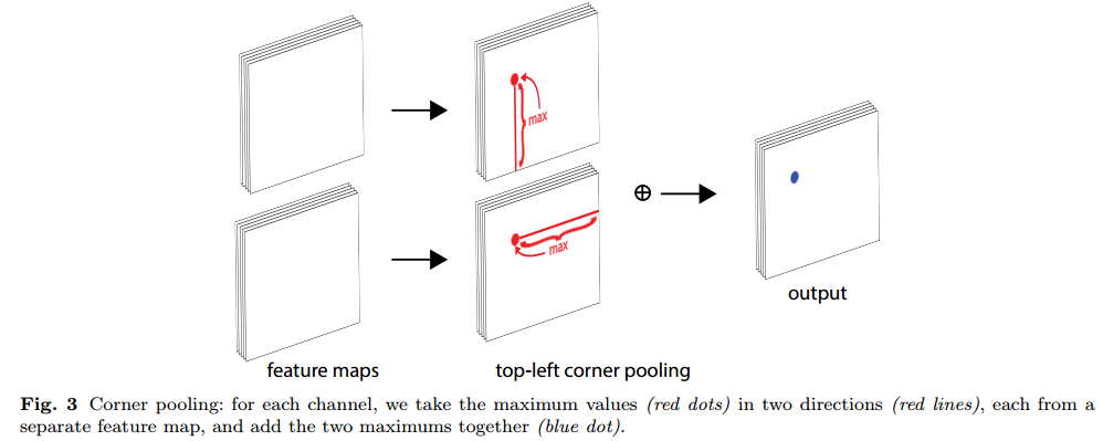 CornerNet 和 CornerNet-Lite - 知乎