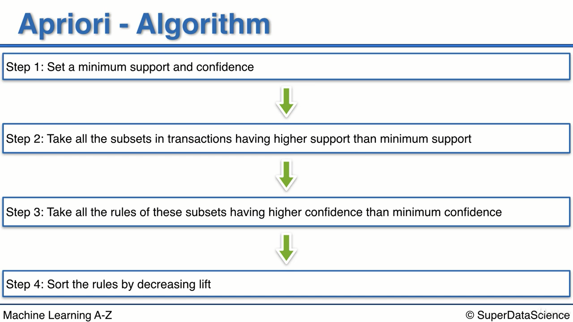 关联规则学习（Association rule learning）笔记 - 知乎