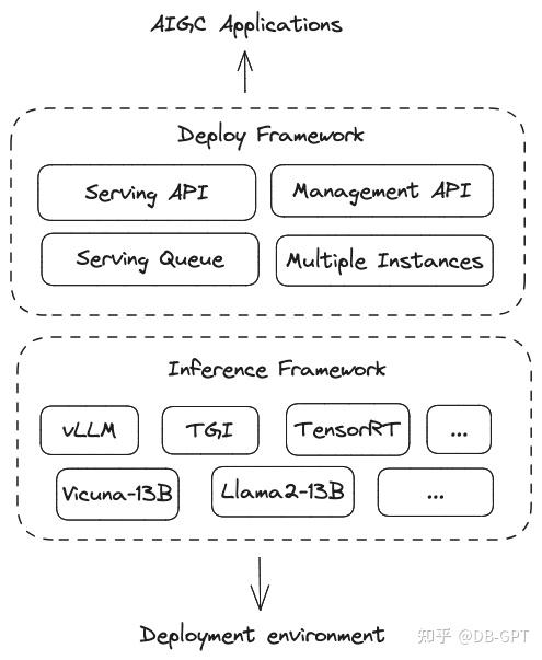 DB-GPT｜生产级大模型部署的一点思考与实践 - 知乎