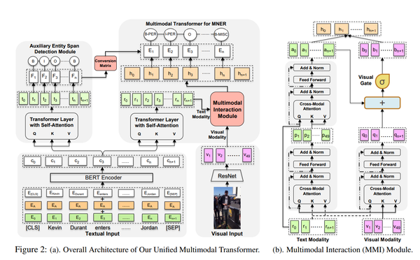 When 多模态 meets 信息抽取 - 知乎