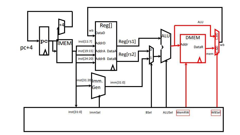 UCB CS61C(计算机体系结构)学习笔记5 - 知乎