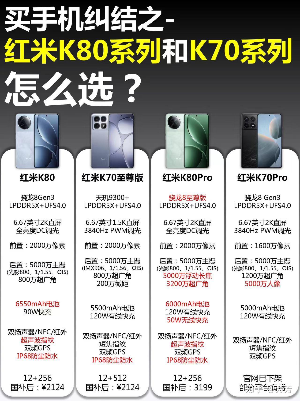 红米k80pro和k80哪个好 - 知乎