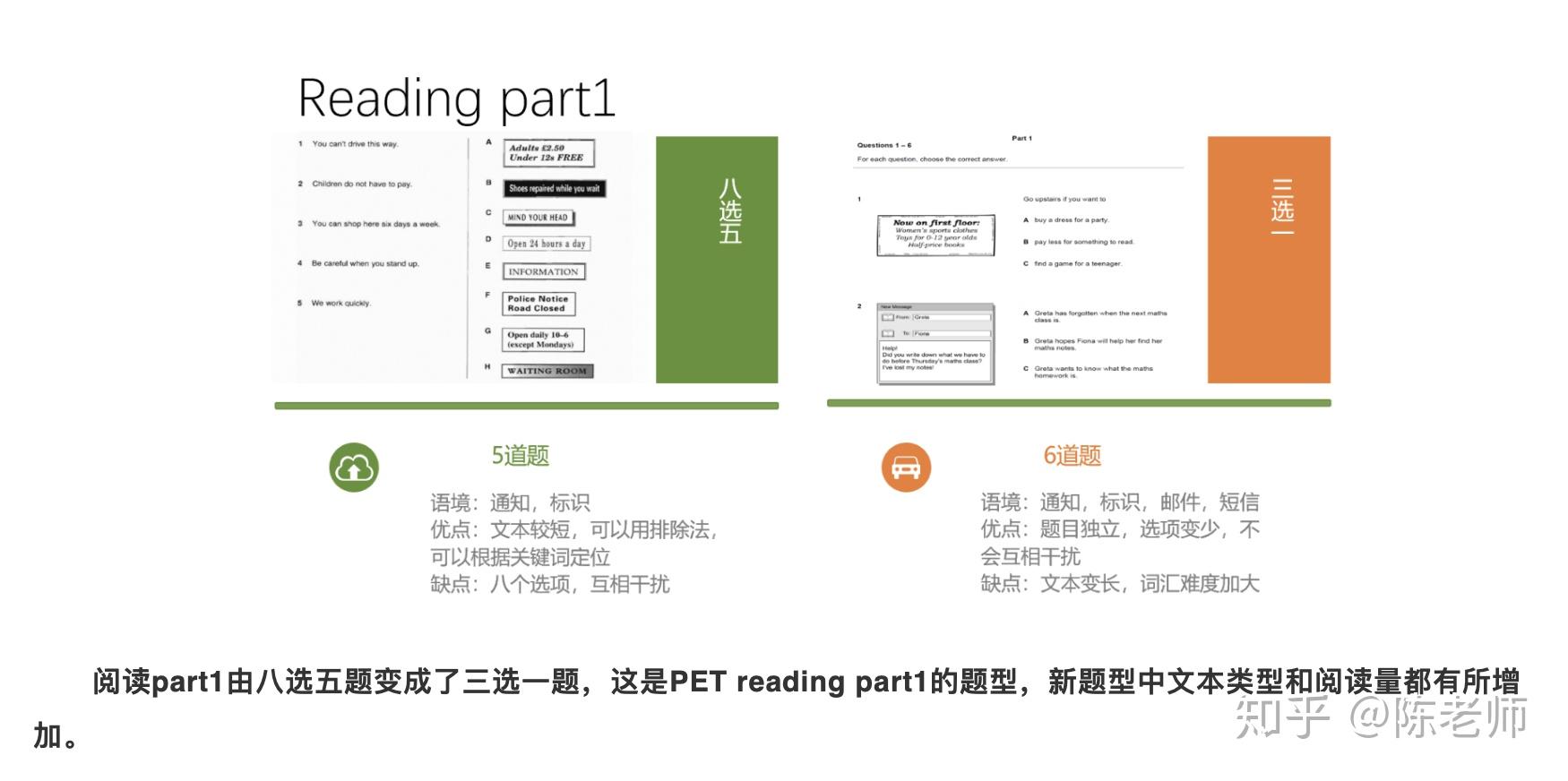 2020年KET考试改革新旧版本对比 - 知乎