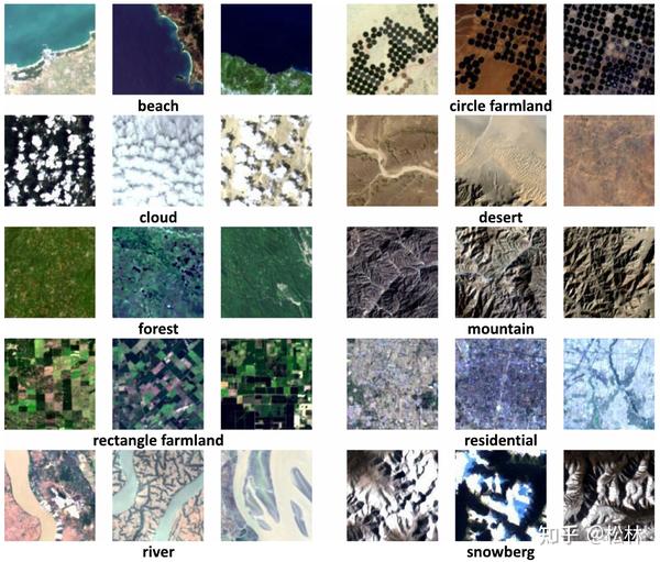 ChatGPT翻译《NaSC-TG2: Natural Scene Classification With Tiangong-2 Remotely Sensed Imagery》 - 知乎