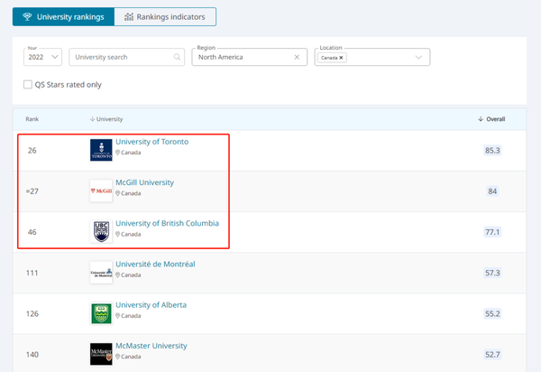 加拿大留学吸引力暴增，还能移民！ - 知乎