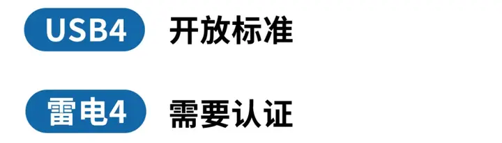 USB4和雷电4，你分清了吗？