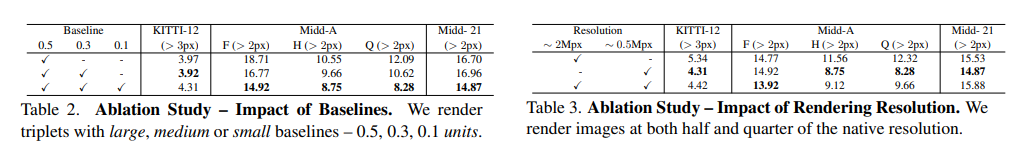 CVPR2023 I NeRF-Supervised Deep Stereo：不需要任何ground-truth数据 - 知乎