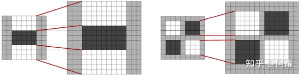 [基础知识] Speeded Up Robust Features （SURF特征） - 知乎