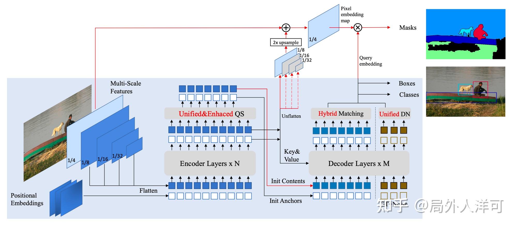 Semantic-SAM 论文阅读笔记 - 知乎