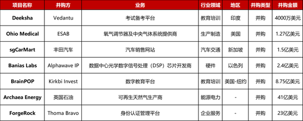 大型投资周报：瑞士医疗器械研发商MedAlliance获11.3亿美元拟收购；靶向肿瘤治疗药物研发商AVEO获5.6亿美元拟收购 - 知乎