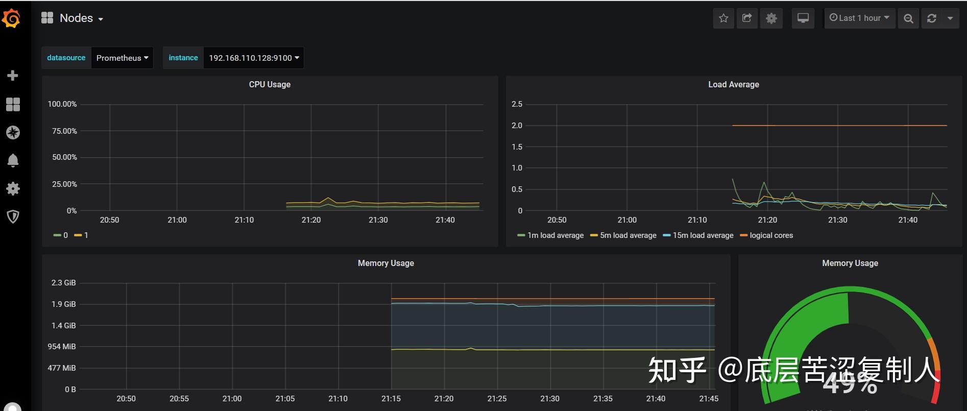 无缝监控Kubernetes：一键搭建Prometheus Operator的Helm实战 - 知乎