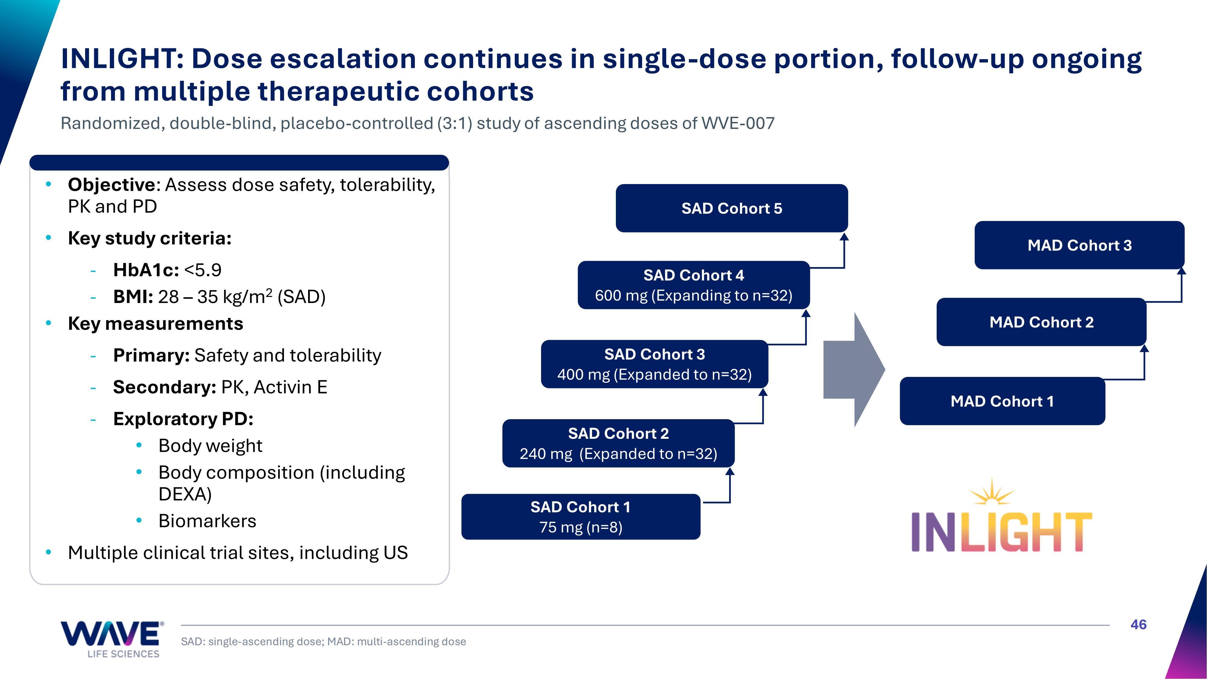 打破 INHBE siRNA 研发静默，WAVE 首次公开临床研究数据 - 知乎