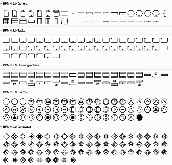 在drawio中使用BPMN2.0绘制详细的业务流程图和编排模型 - 知乎