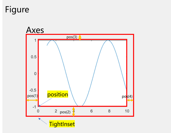 Matlab画图07-位置Position - 知乎