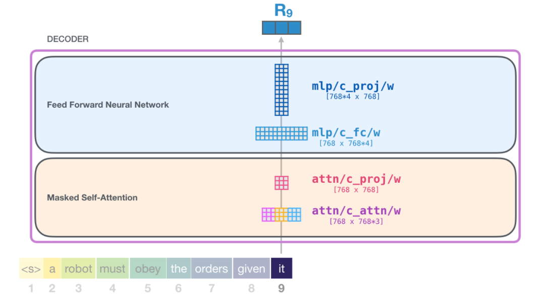高仿也赛高？GPT-Neo真好用 - 知乎
