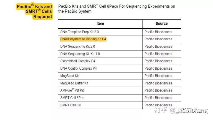 Pacbio测序原理以及SMRT bell文库构建流程简述 - 知乎