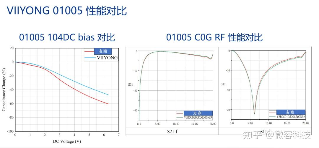 5G发展加速推动MLCC微型化，微容科技01005尺寸MLCC优势介绍 - 知乎