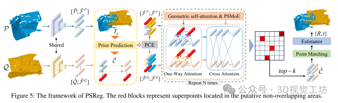 AAAI'25 | ICP Out！上交新作PSReg：召回率96%的3D点云配准框架！ - 知乎