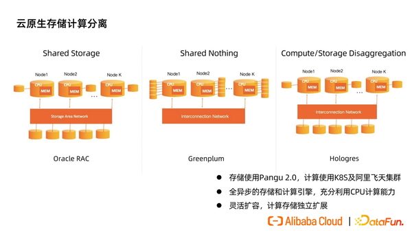 阿里实时数仓平台 Hologres建设实践 - 知乎