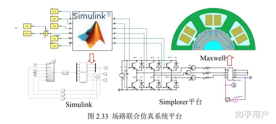 如何进行simulink和maxwell的电机联合仿真？ - 知乎