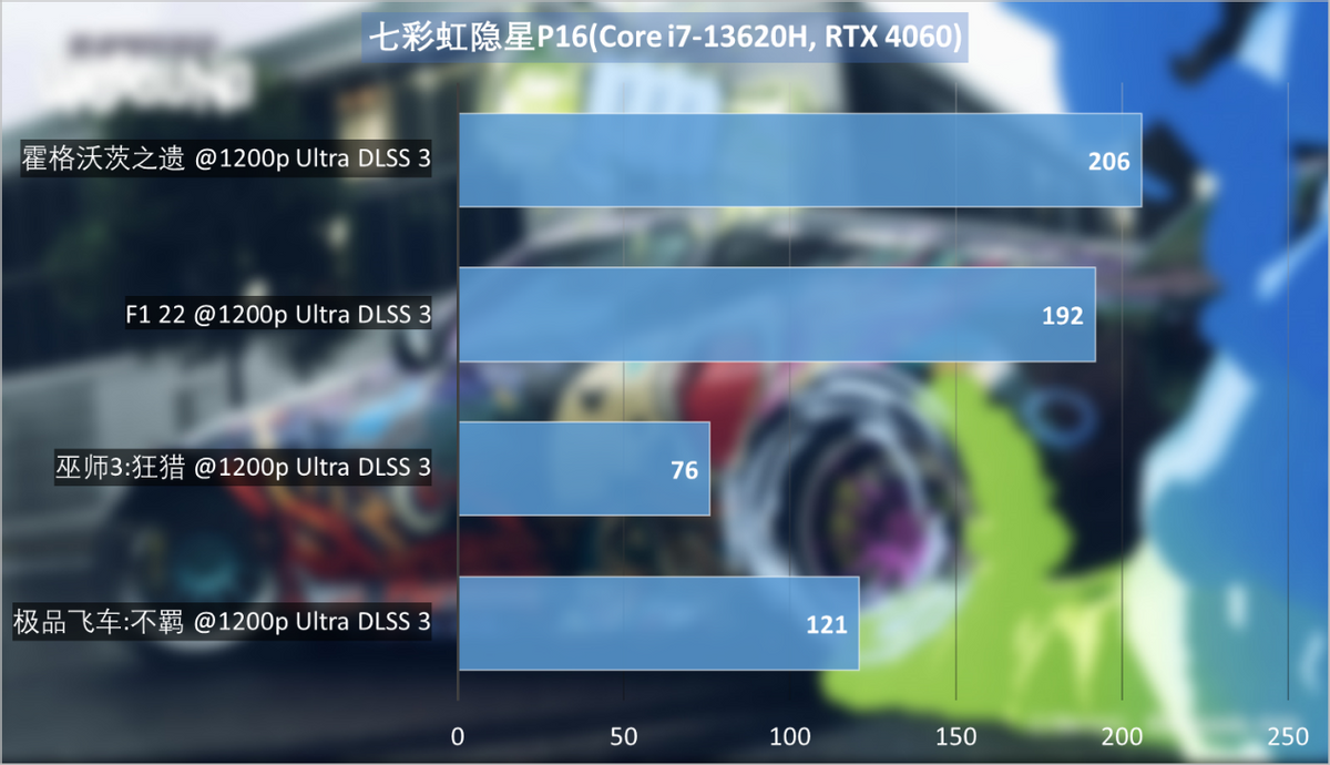 七彩虹隐星P16 2023评测：用上13代酷睿标压，演绎硬核性价比 - 知乎