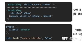 vue2-8 双向绑定 v-model & .sync 修饰符 - 知乎