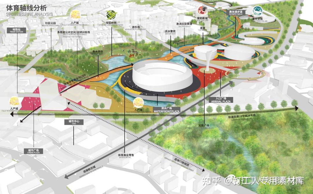 精选60套SASAKI顶级城市设计规划景观投标汇报项目文本合集（3.4G） - 知乎