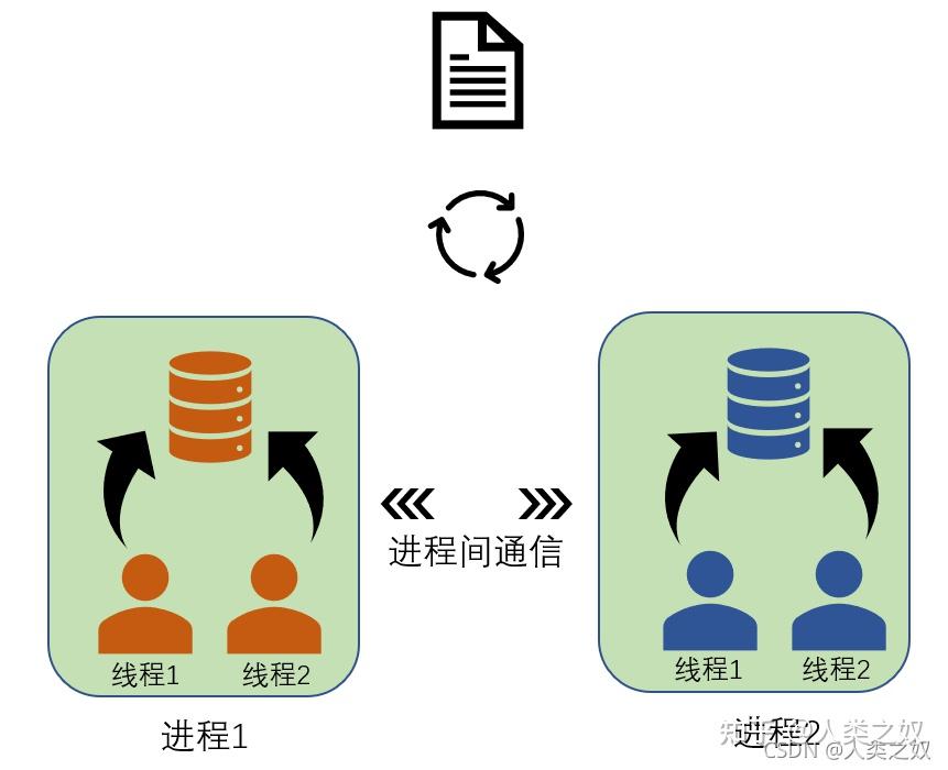 功能强大的python包(十一):threading 知乎
