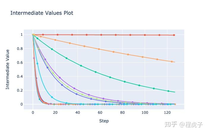 或许是东半球最好用的超参数优化框架： Optuna 简介 - 知乎