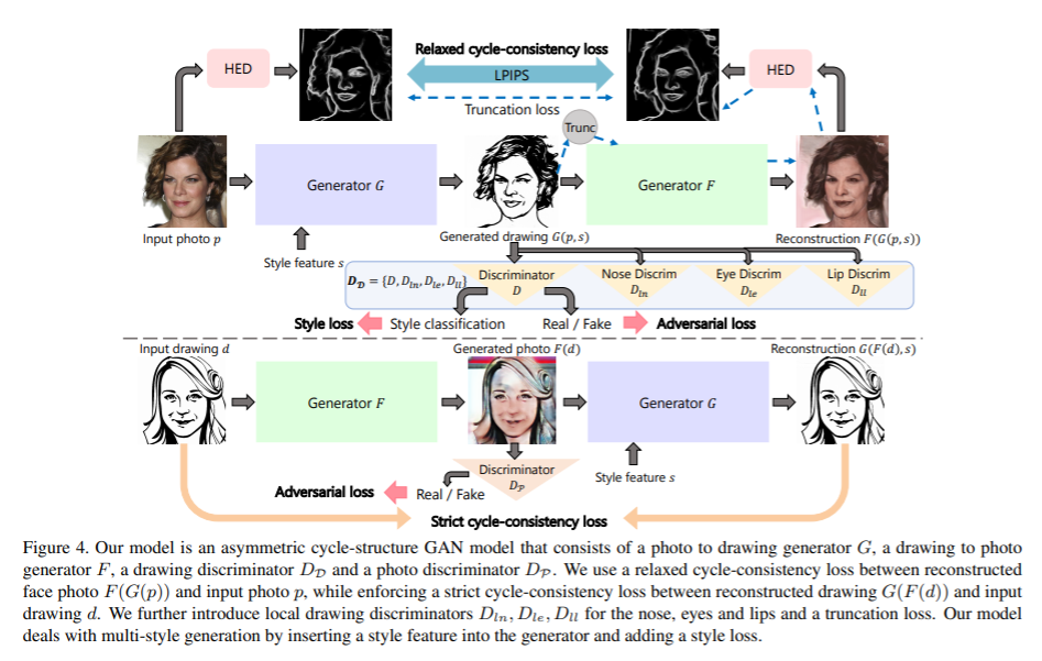 超100篇！CVPR 2020最全GAN生成对抗网络论文汇总！ - 知乎