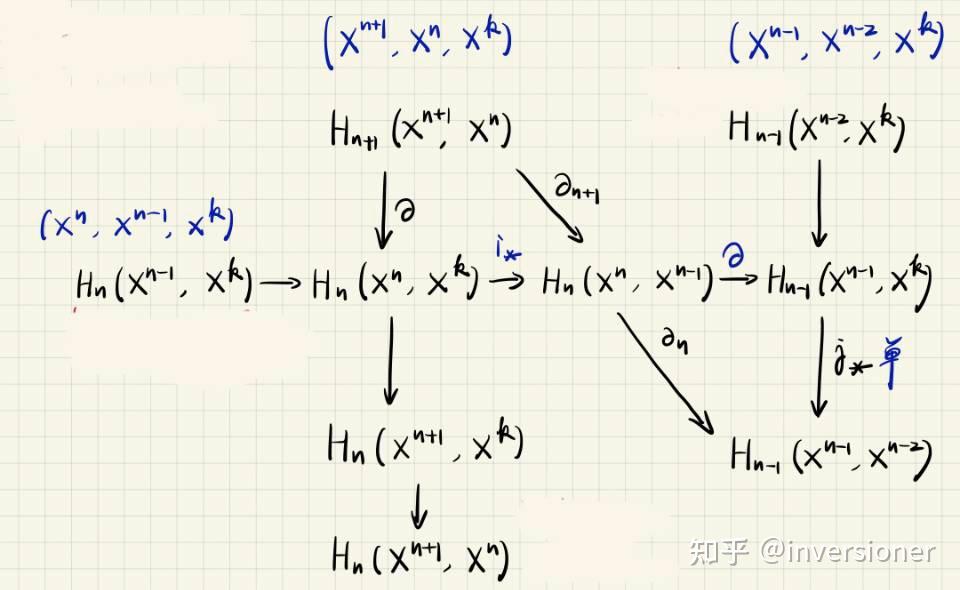 代数拓扑(5) - 知乎