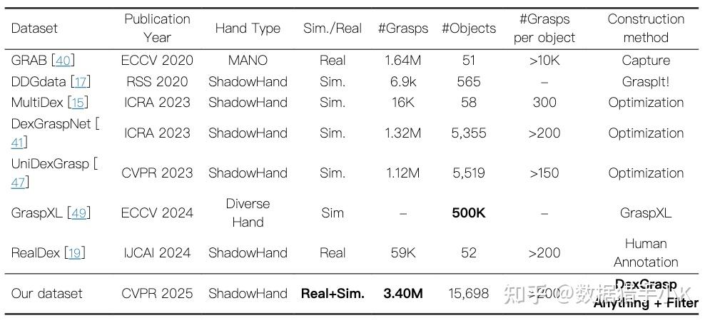 DexGrasp Anything：迄今为止最大、最多样化的灵巧抓握生成数据集 - 知乎