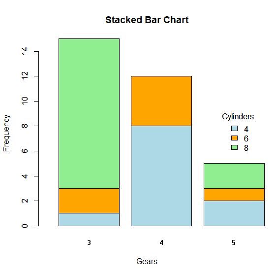 Case1:用 MTCars 做几个数据可视化 - 知乎