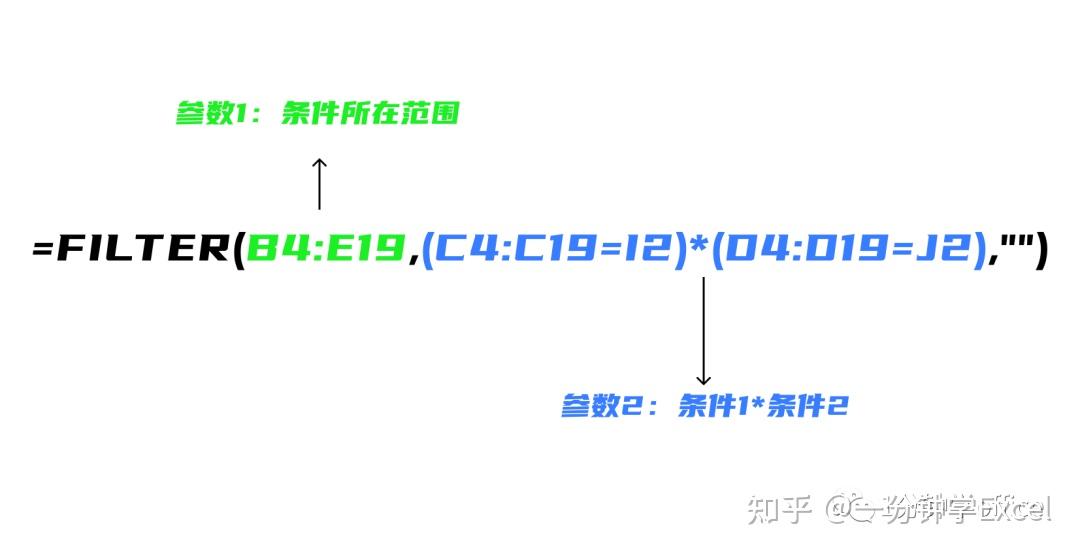 向Vlookup函数说拜拜，Filter函数王者降临 - 知乎