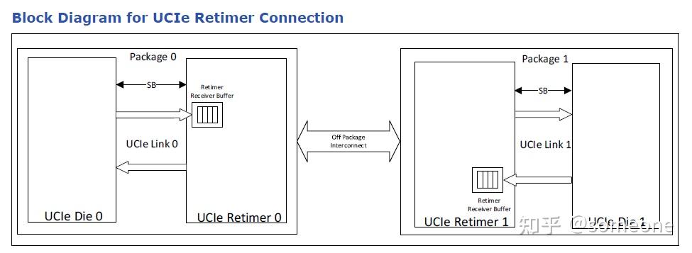UCIe2.0学习(一) - 知乎