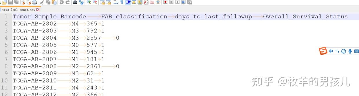 R语言maftools包画oncoplot(瀑布图)的一个简单小例子 - 知乎