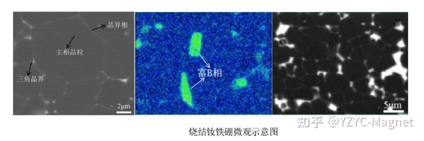 烧结NdFeB简介-组成结构 - 知乎