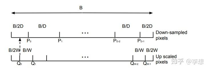 AV1专栏-06：Frame Super-resolution - 知乎