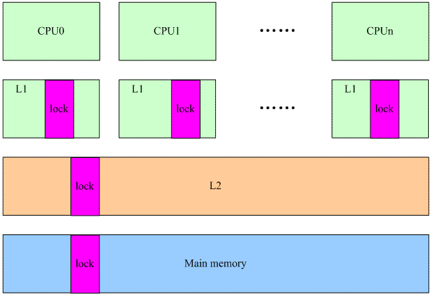 深入理解Linux 内核同步：自旋锁（Spinlock） - 知乎