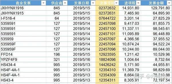 Excel | 跨工作表使用条件格式查重 - 知乎