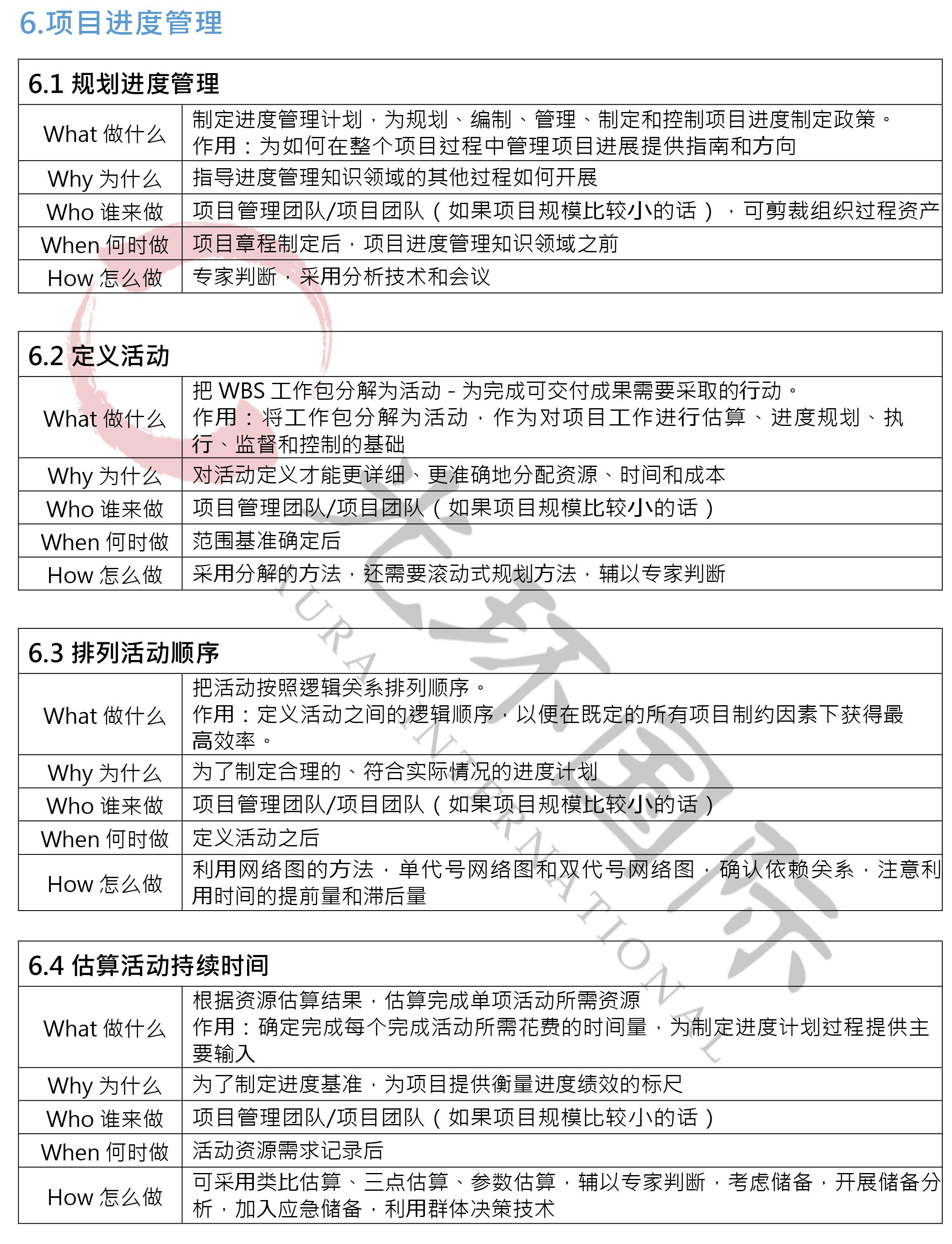 【PMP考试须知-每天一个知识点】PMP 知识领域 4W1H之项目进度管理 - 知乎