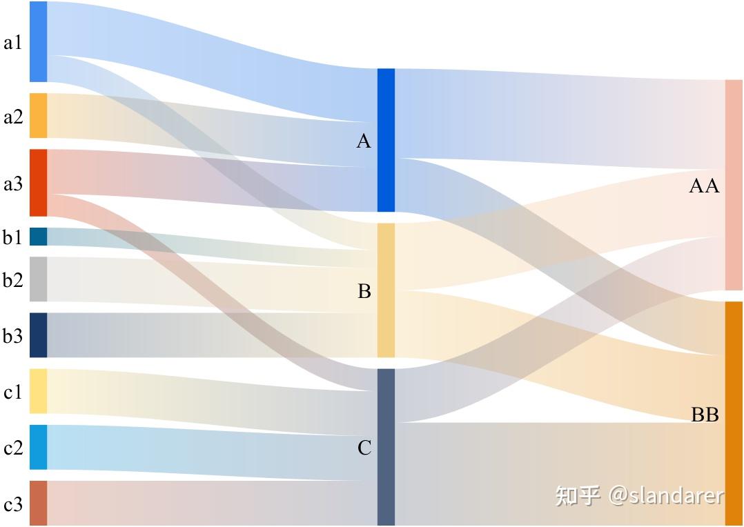 MATLAB | 如何使用MATLAB绘制高度自定义的桑基图(sankey) - 知乎