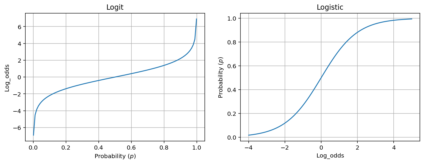 为什么softmax函数输出值可以作为概率预估? - 知乎