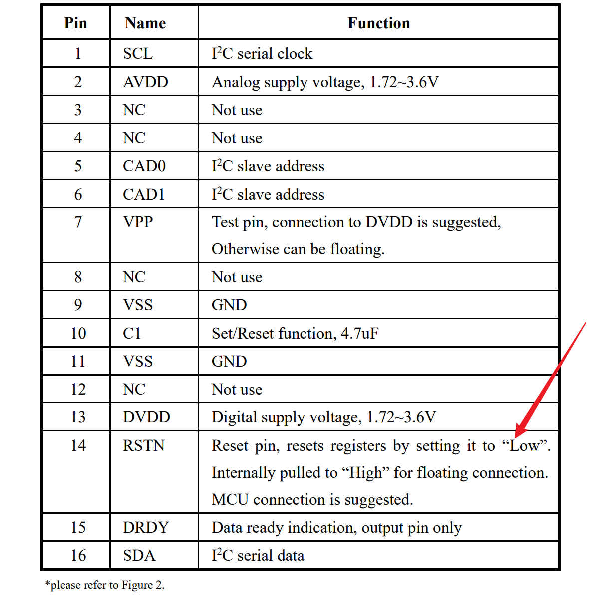 磁力计数据读取--以IST8310为例 - 知乎