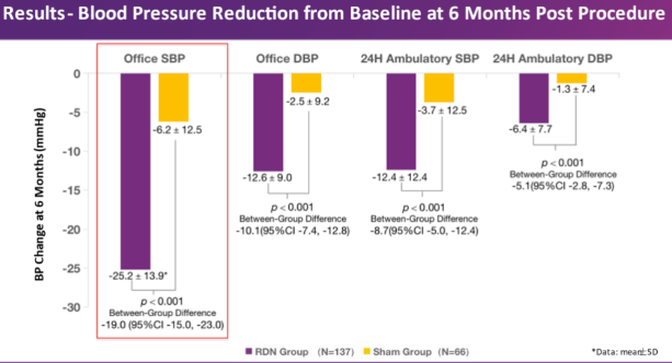 EuroPCR 2023丨2项中国原创RDN研究闪耀国际舞台，从研究设计和结果看其差异 - 知乎