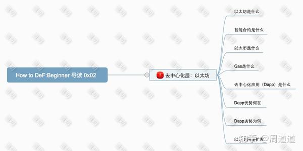 How to DeFi Beginner 导读 0x02 - 知乎