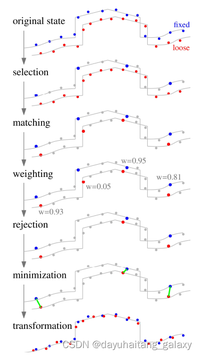 Open3D&Meshlab - 知乎
