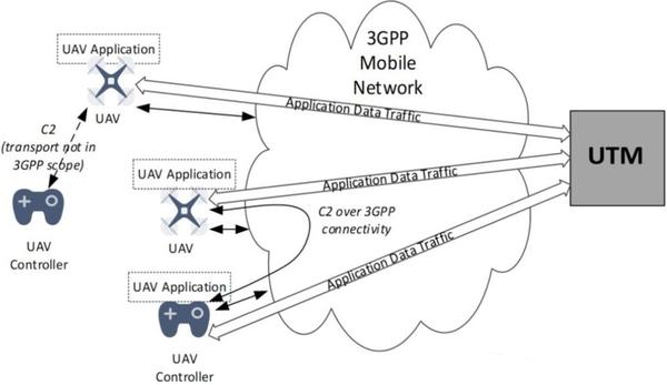 3GPP 5G Rel-17标准亮点特性介绍（三） - 知乎