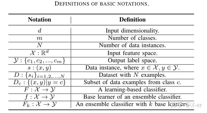 《Towards Inter-class and Intra-class Imbalance in Class-imbalanced Learning》阅读笔记 - 知乎